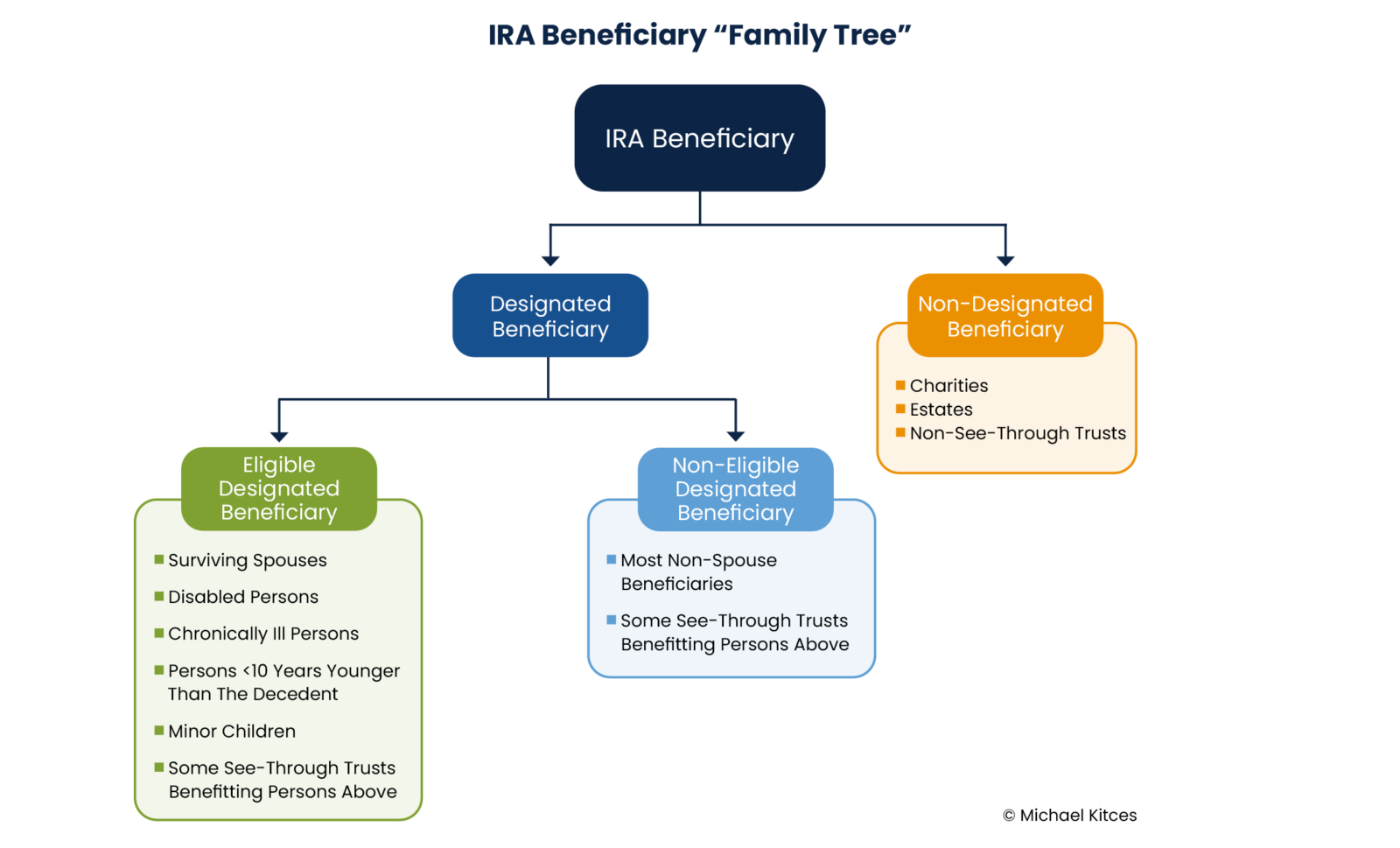HOW THE SECURE ACT CHANGES KEY DISTRIBUTION RULES | JM Law